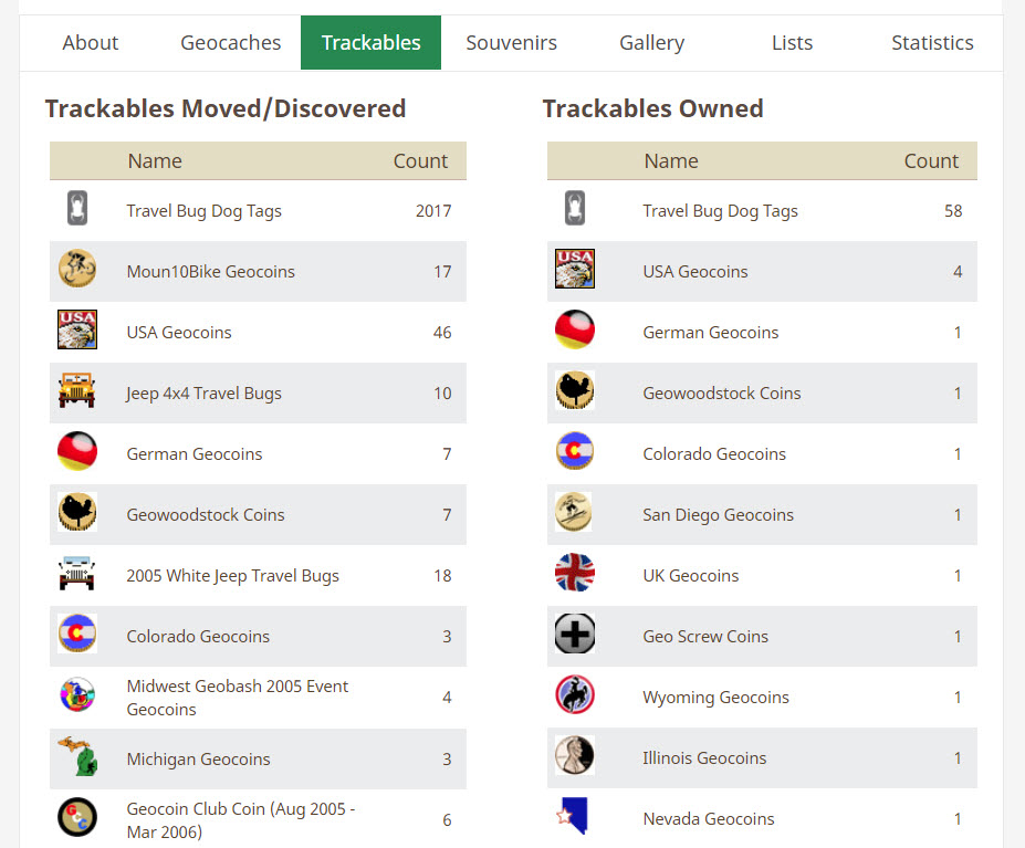 Geocaching souvenirs, badges, and trackable icons – Official Blog