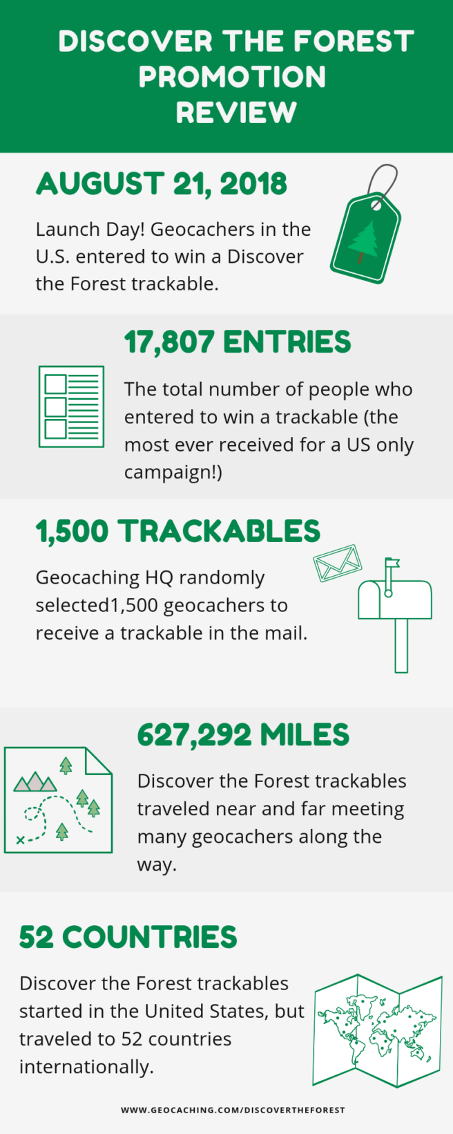 Discover the Forest to reconnect with nature – Official Blog