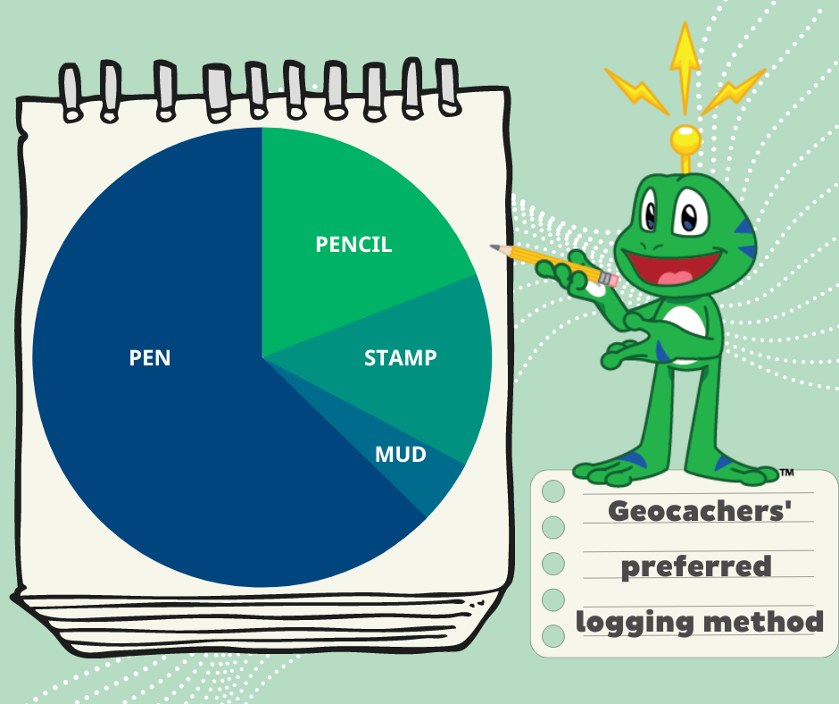 Pi Day 2023! – Official Blog